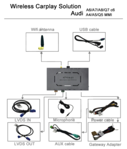 Audi MMI 3G Apple CarPlay & Android Auto Conversion Kit - eCarGuides